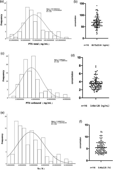 Efficacy And Safety Evaluation Of Albumin Bound Paclitaxel C Anti Cancer Drugs