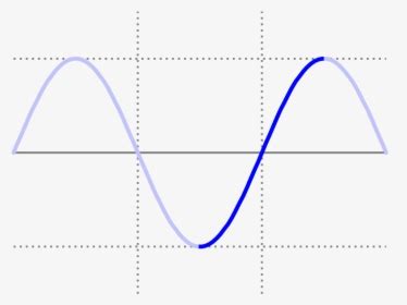 Sine Wave PNG Images Transparent Sine Wave Image Download PNGitem