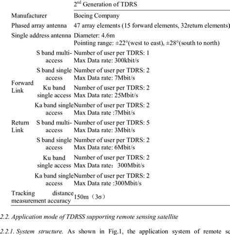Performance Indexes Of The Second Generation Tdrs Download