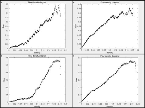 Traffic Flow Simulation Of Modified Cellular Automata Model Based On Producer Consumer Algorithm
