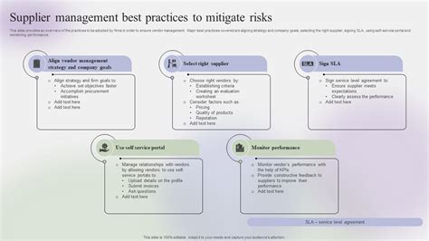 Supplier Management Best Practices To Mitigate Risks Steps To Create Effective Strategy Ss V Ppt