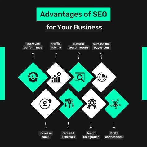 Muhammad Huzaifa Saeed On Linkedin People Needs To Understand The Power Of Seo 8 Ways It Fuels