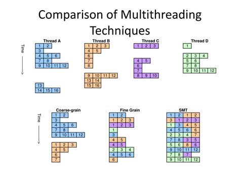ppt hardware multithreading powerpoint presentation free download id 3916558