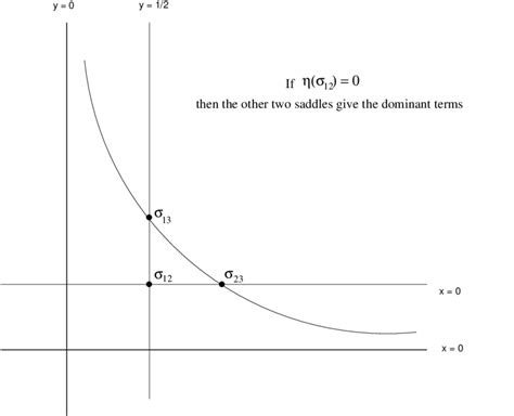 Similar Methods As For A Hyperplane Arrangement Download Scientific Diagram