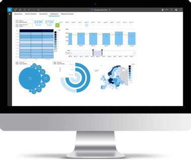 IBM Planning Analytics ICit Business Intelligence