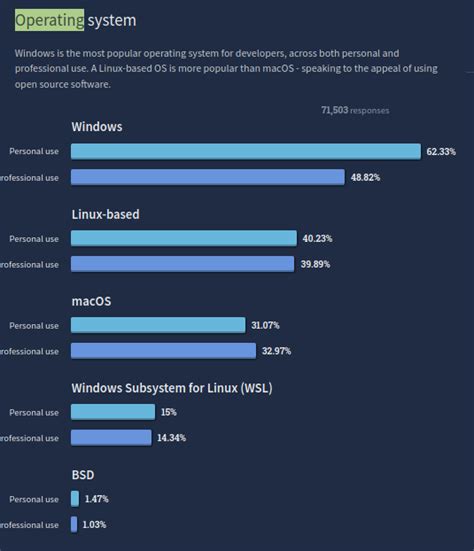 Gnu Linux Debian Vs Ubuntu Is Ubuntu Bloatware How Is Ubuntu Derivedbuild From Debian