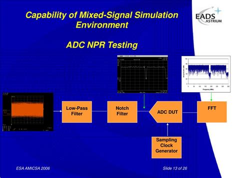 Ppt Analogue And Mixed Signal Systems Modelling For Space Communications Powerpoint
