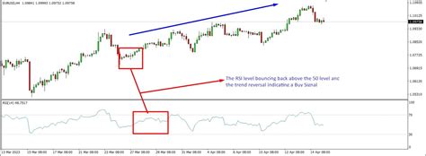 Best RSI Settings For 4 Hour Chart The Forex Geek