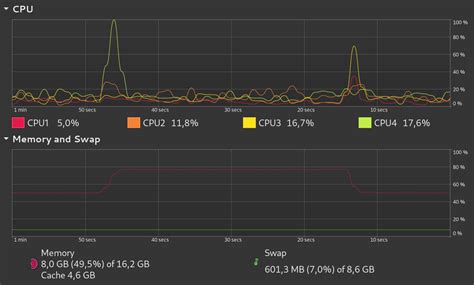 simulating memory load with fio