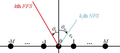 Figure 1 From Anm Based Source Localization Under Mixed Field Semantic Scholar