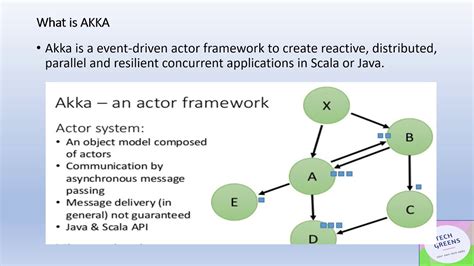 apache spark tutorial akka in spark interview question youtube