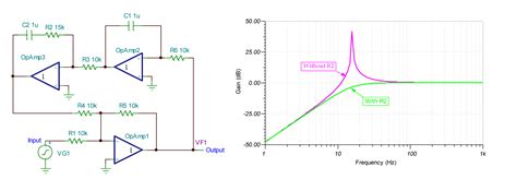 Signal Pass Filters At Edward Criss Blog