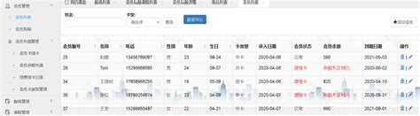 Java项目健身管理系统设计和实现javassmspringboot健身java视频 Csdn博客