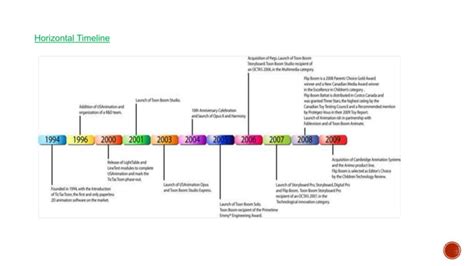 Pp Timeline Ppt