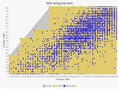 Smartpls On Linkedin 🚀take A Look Er88yynj 🌟