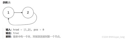 Leetcode 141 环形链表（超详图解，解析过程） Csdn博客