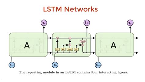Transformer Neural Networks A Step By Step Breakdown Built In