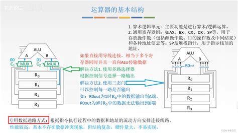 计算机组成原理（五）—— Cpu计算机组成原理cpu Csdn博客