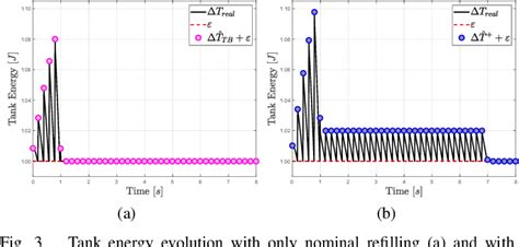 Figure 3 From A Reinforcement Learning Based Control Strategy For Robust Interaction Of Robotic