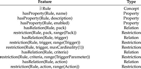 sample extraction from stackstorm model download scientific diagram