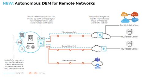 Hybrid Security Just Got A Lot More Sase Packet Pushers