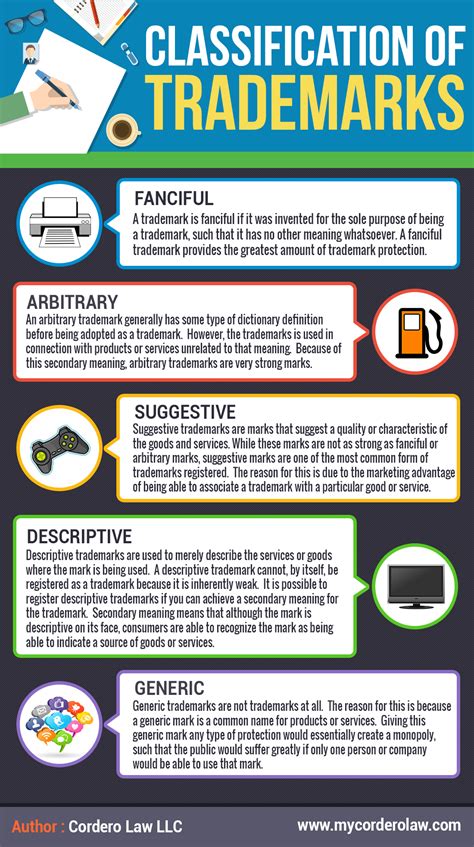 What Is Trademark And Types Of Trademarks Xyxwd