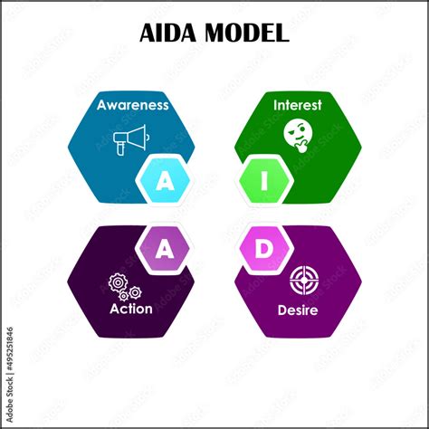 Visual Representation Of Aida Model Stock Vector Adobe Stock