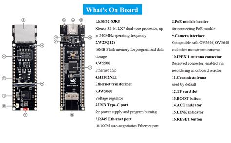 Esp32 S3 Ethernet Development Board 10100mbps Rj45 Eth