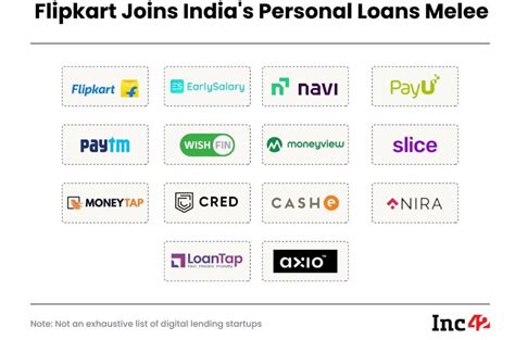 saksham agrawal on linkedin e commerce and fintech are trying to