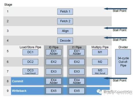 优秀的 Verilogfpga开源项目介绍(二) Risc V 知乎 优秀的 Verilogfpga开源项目介绍(二) Risc V 知乎