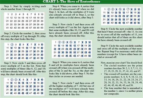 Primes Part Ii Using Higher Math To Reinforce And Practice Arithmetic Practical