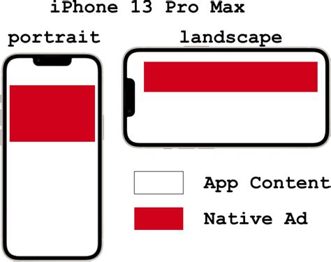 Ios Ideal Height For Admob Native Ads In Flutter Medium Size Not Small Stack Overflow