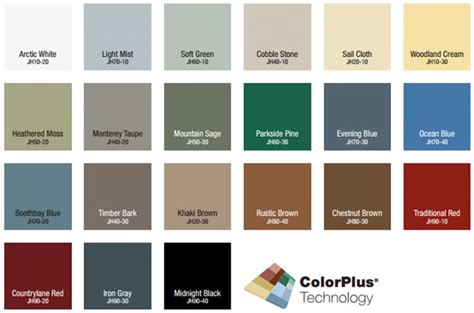 Composite Cladding