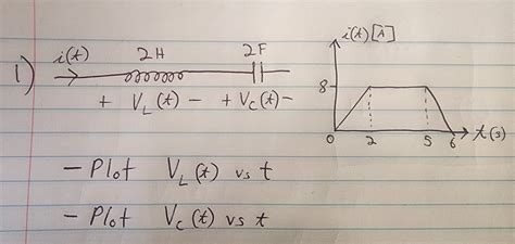 Solved Plot VL T Vs TPlot Vc T Vs T Chegg Com