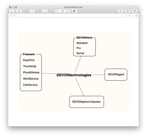 Is Dt Good For Learning Scenarios Devontechnologies Community