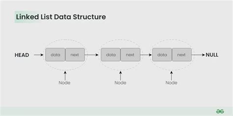 Understanding Primitive And Non Primitive Data Types In Java By Ardi Jorganxhi Medium