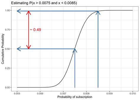 Bayesian Statistics The Fun Way 13 Tools Of Parameter Estimation The