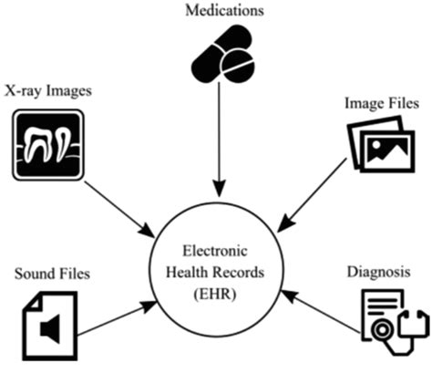 Blockchain Based Ehr Storage And Access Control System Springerlink