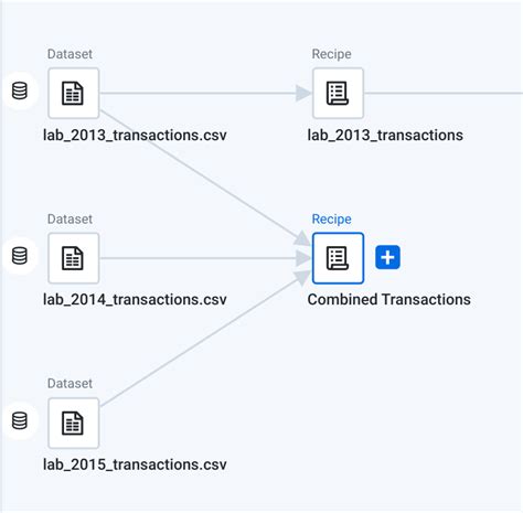 Working With Cloud Dataprep On Google Cloud Google Cloud Skills Boost