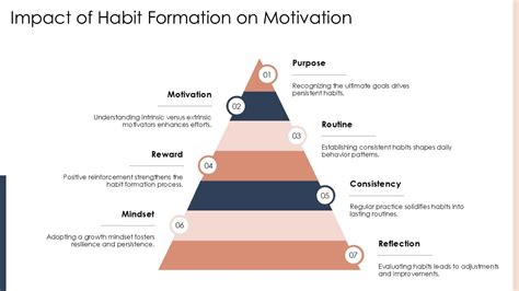 impact of habit formation on motivation neuroscience ppt powerpoint acp ppt template