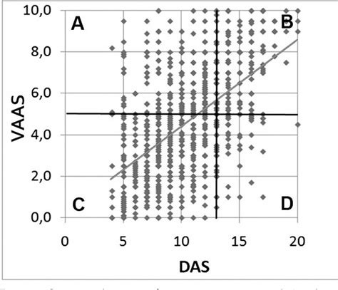 Figure 1 From Toward The Validation Of Visual Analogue Scale For