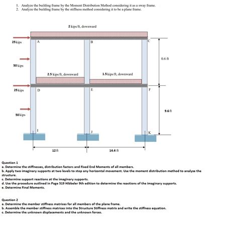 Solved 1 Analyze The Building Frame By The Moment