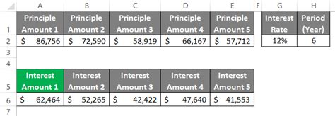 Auditing Tools In Excel How To Use Auditing Tools In Excel Examples