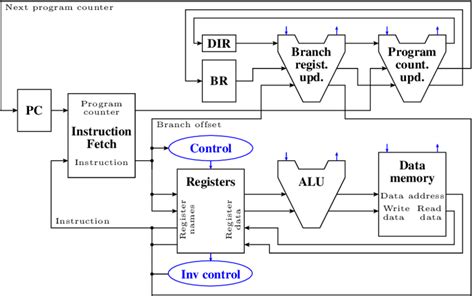 Outline Of The Design Of The Reversible Processor The Black Dots