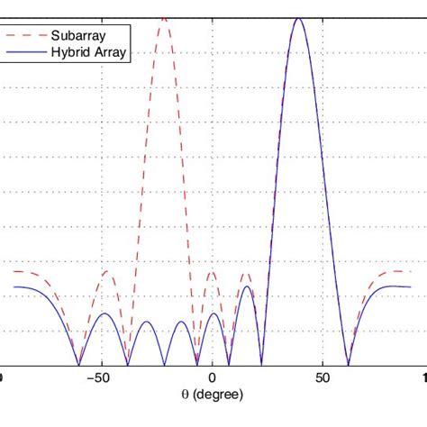 Y Guo Distinguished Professor And Director Of Global Big Data Technologies Centre Phd Ftse