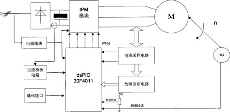 Singlechip Based Induction Motor Variable Frequency Speed Regulation