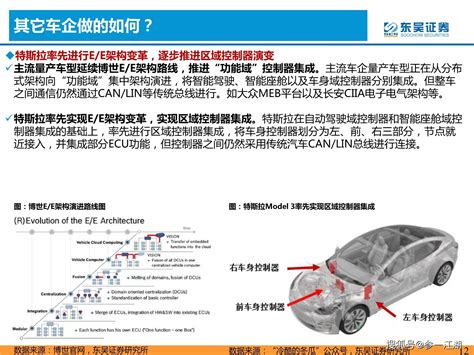 看好华为汽车产业链 搜狐汽车 搜狐网