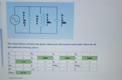 Solved The Chart Below Contains The Given Values You Will Chegg
