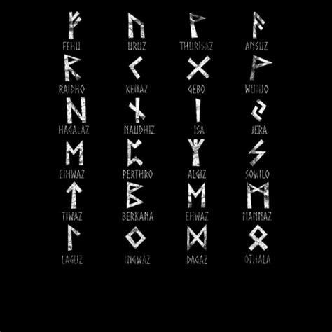 Norse Mythology Runes Norse Runes An Introduction Gn Gudgion