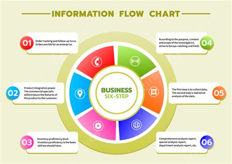 Circular Flow Chart Template
